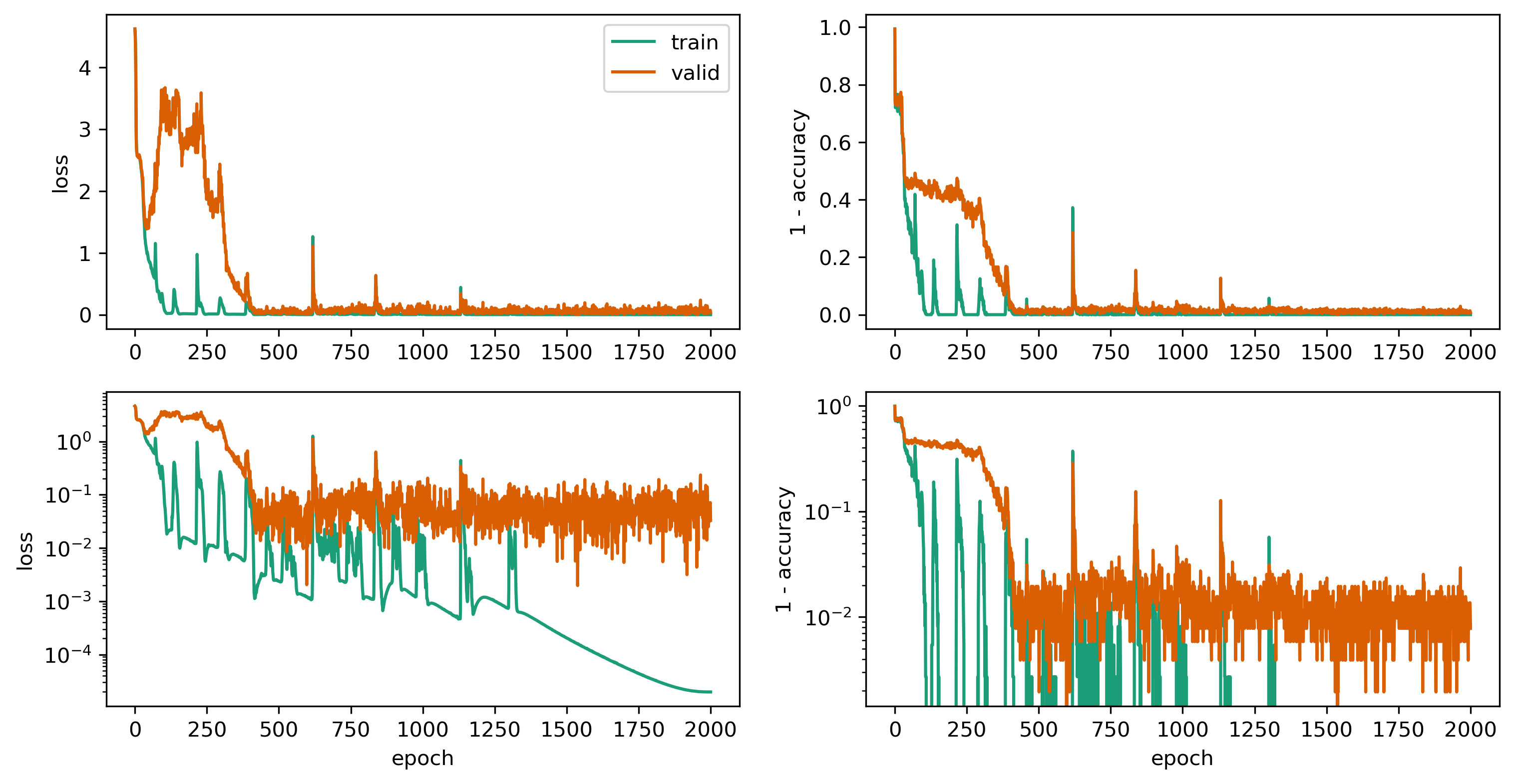 2-digit subtraction – first steps – Evan Anders — Researcher ...
